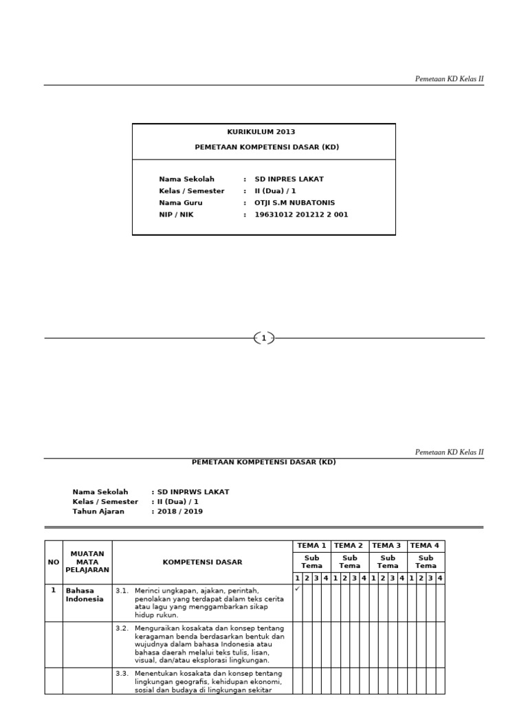 Kelas 2 - Pemetaan KD | PDF
