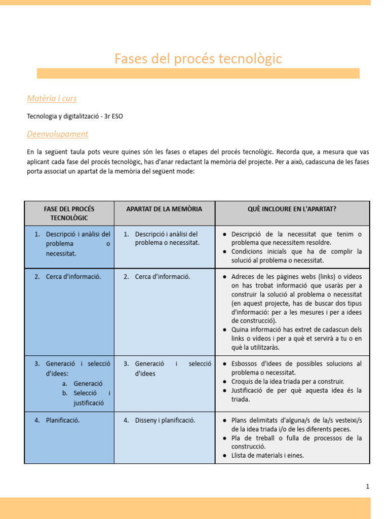 Fases Del Procés Tecnològic | PDF