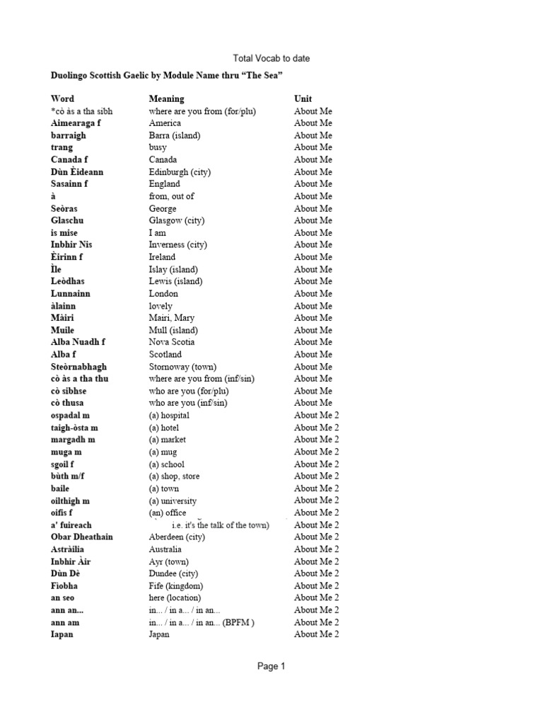 Duolingo Vocab by Unit Name Through The Sea | PDF