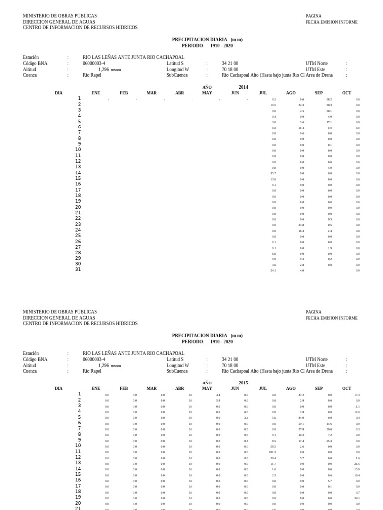PP Diaria AM001T0000968 | PDF | Agua | Hidrología