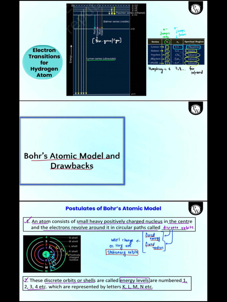 PW Atomic Structure Notes Class 11 | PDF