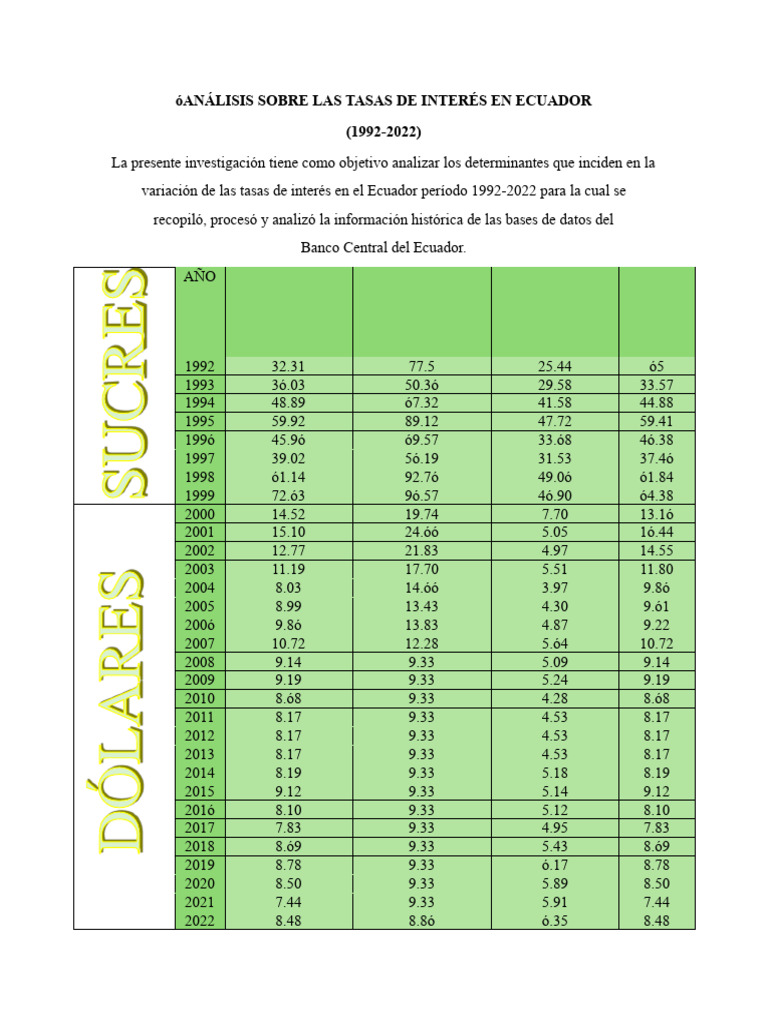 Tasas de Interés en Ecuador (1992-2022) | PDF | Bancos | Inflación