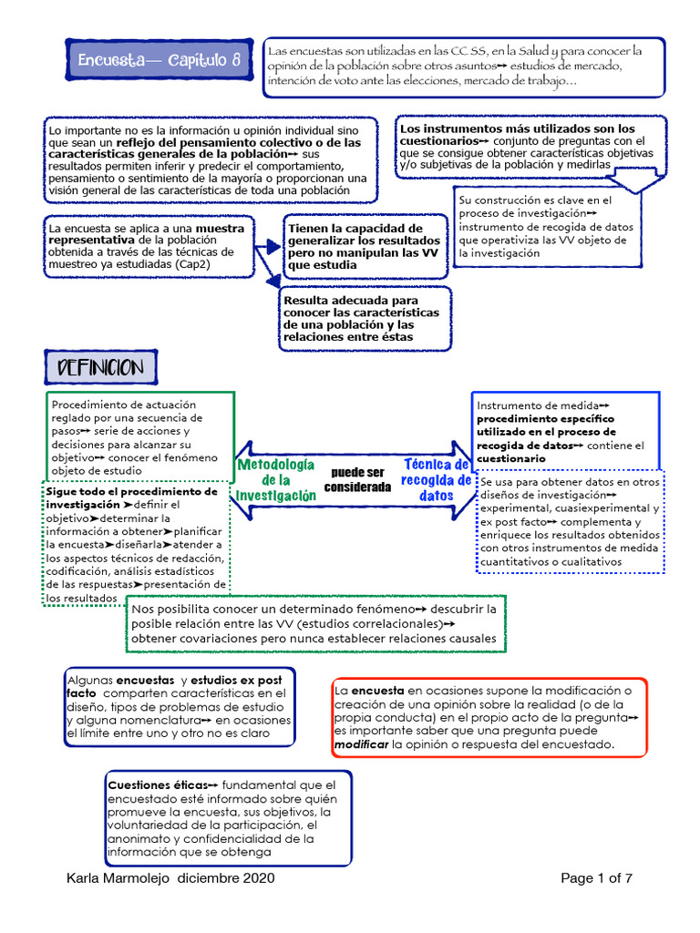 Cap8 Encuesta | PDF | Metodología de encuesta | Cuestionario
