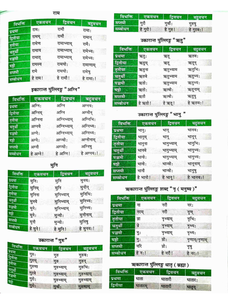 Shabda Rupa PDF | PDF