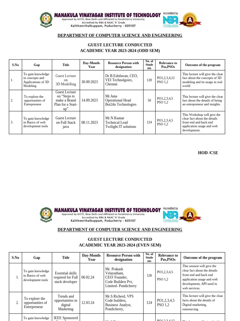 CSE - 23-24 GL Index | PDF | Information Technology | Computing