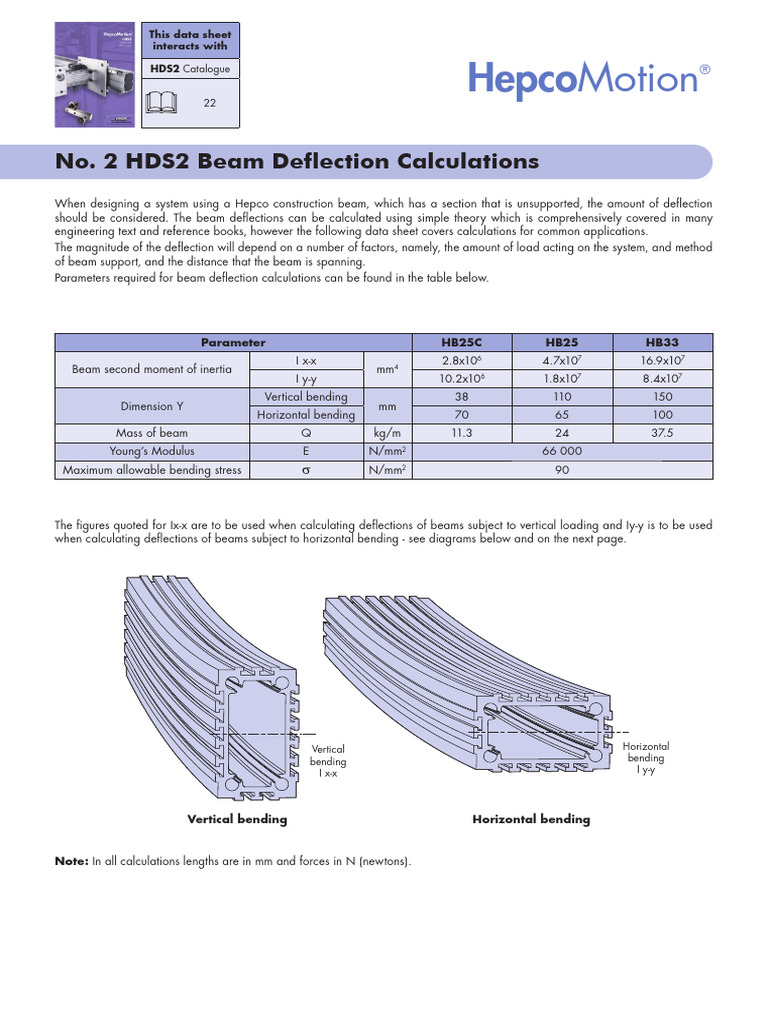 HDS2 No.2 Beam Deflection 02 UK | PDF | Bending | Beam (Structure)