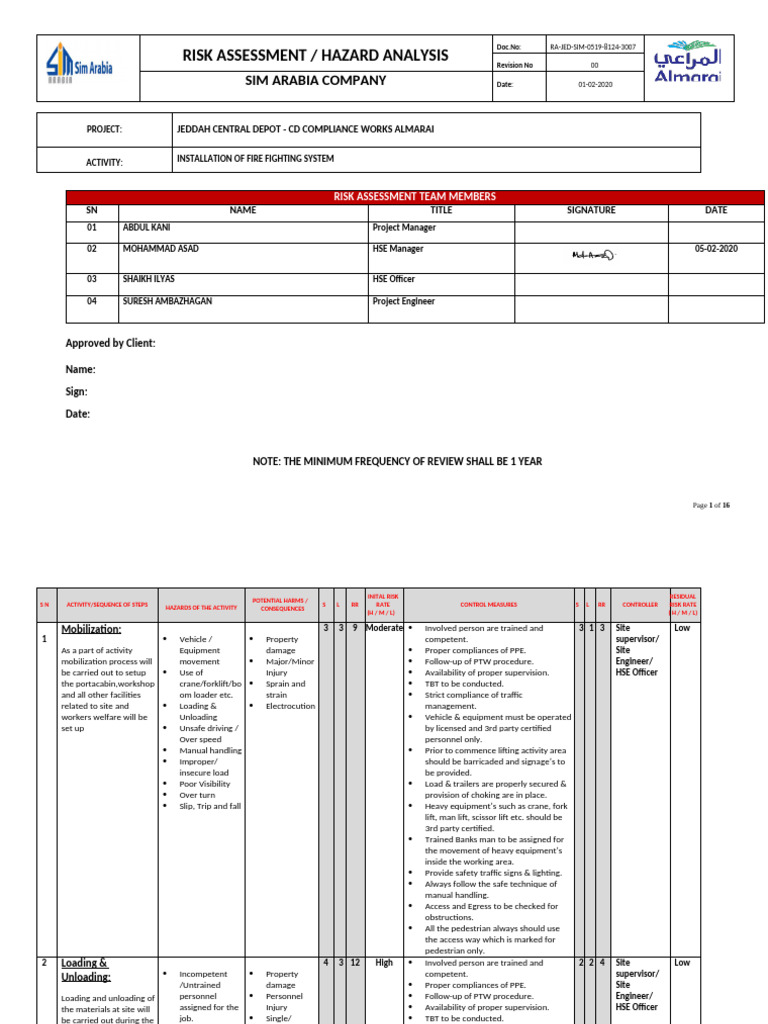Risk Assessment | PDF | Personal Protective Equipment | Crane (Machine)