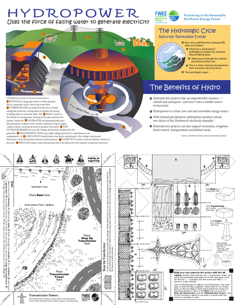 FWEE Coloring Sheet 11x17 1 | PDF | Hydroelectricity | Hydropower