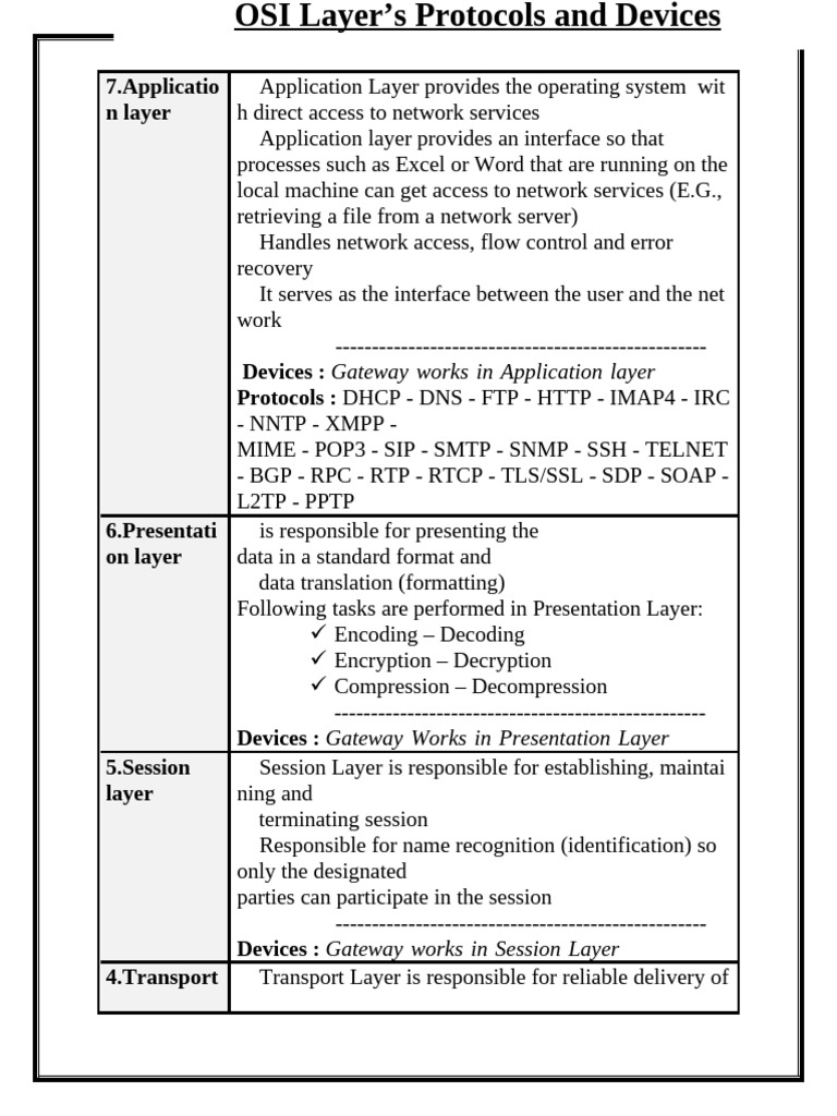 OSI Layers and Protocols | PDF | File Transfer Protocol | Computer Network
