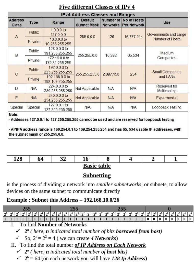For Trainee Subnetting Pdf Internet Computer Architecture