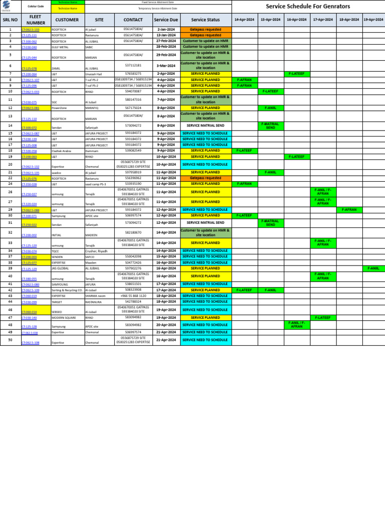 Generator Service Schedule Overview | PDF | Business