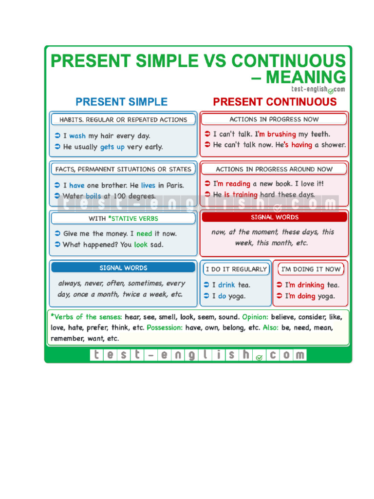 Grammar Chart | PDF | Verb | Grammatical Tense