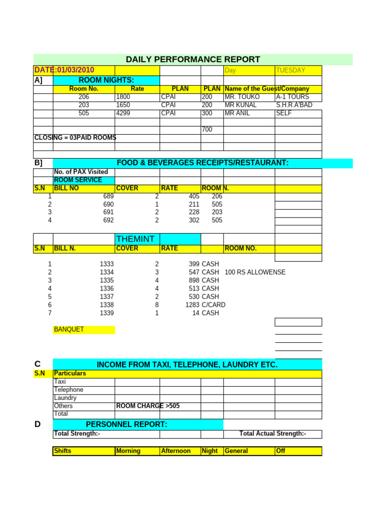 Daily Performance Report March 10 | PDF | Foodservice | Cuisine
