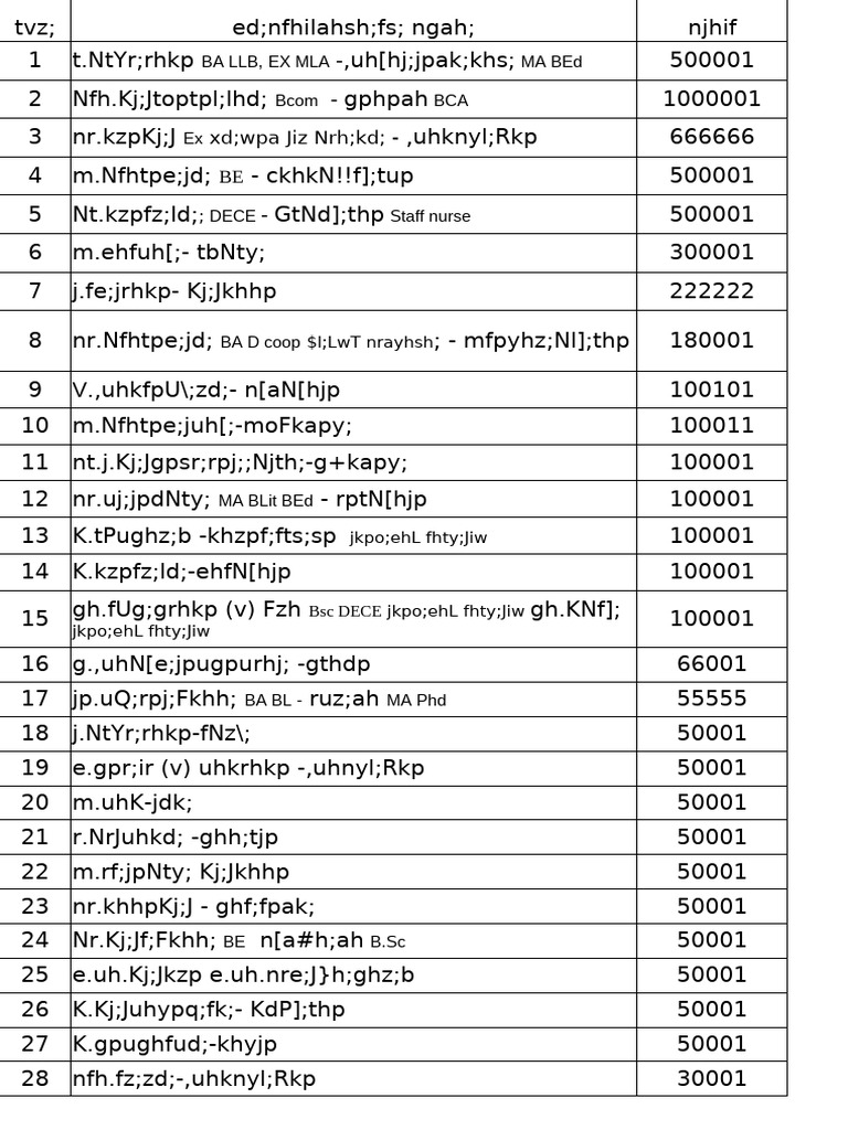 Kovil Tonetion | PDF