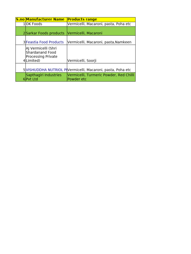 Vermicelli Manufacturers List | PDF