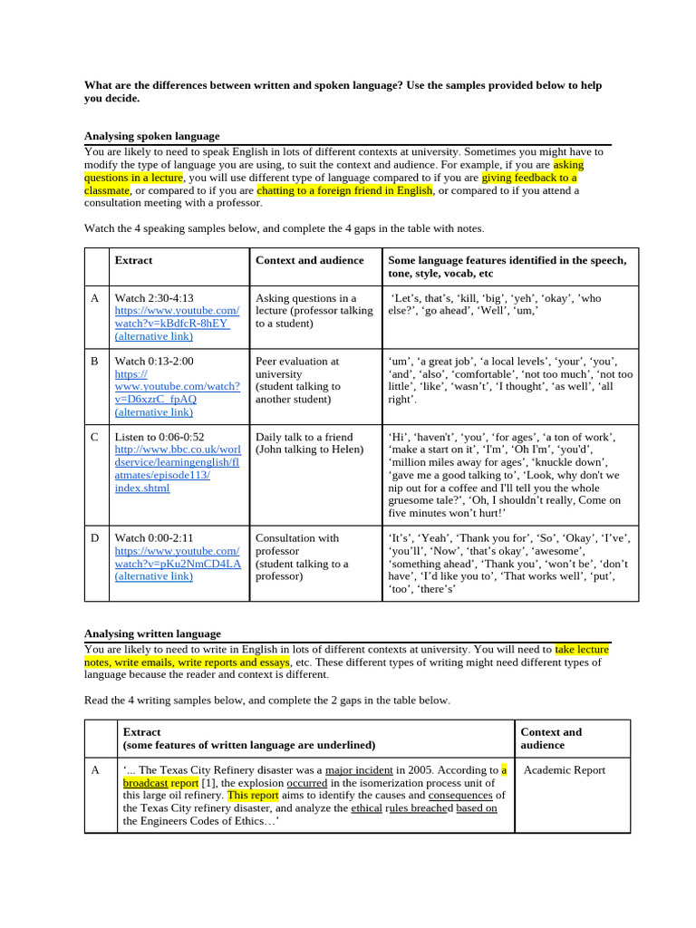 U1L4 Analysing Language Samples - 複製 | PDF | Human Communication