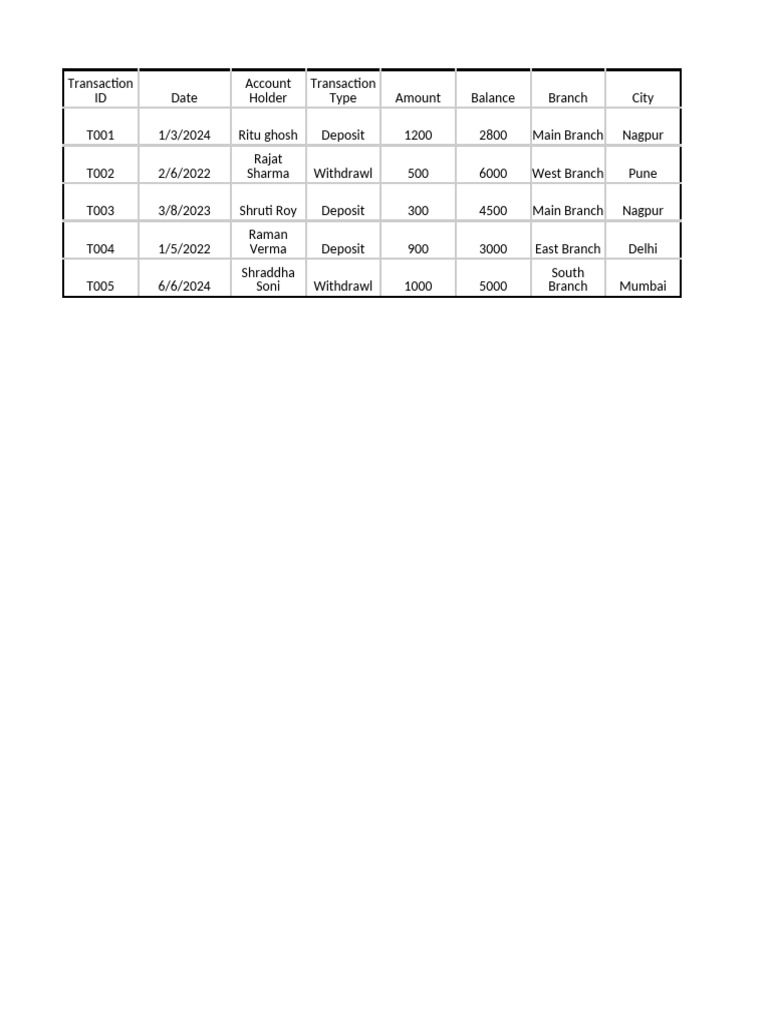 Practicle 2 Pdf 0172