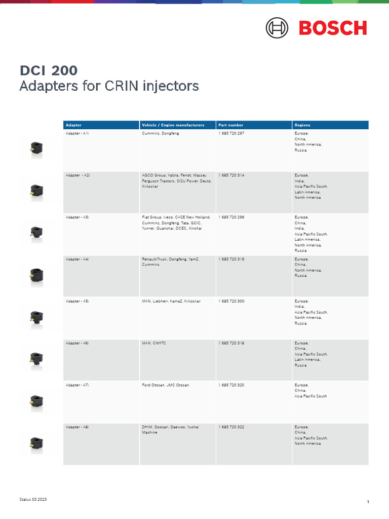 CRIN Injector Adapters Guide | PDF | Electric Vehicle Manufacturers ...