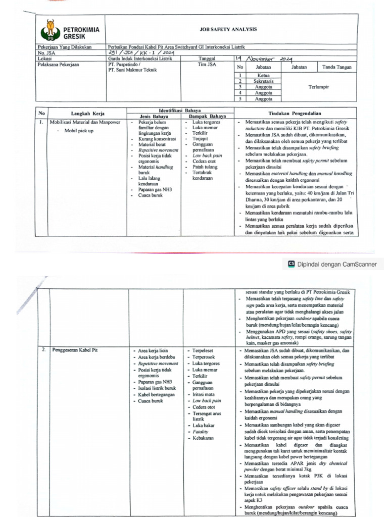 291 - JSA Perbaikan Pondasi Kabel Pit Area Switchyard GI Interkoneksi Listrik | PDF