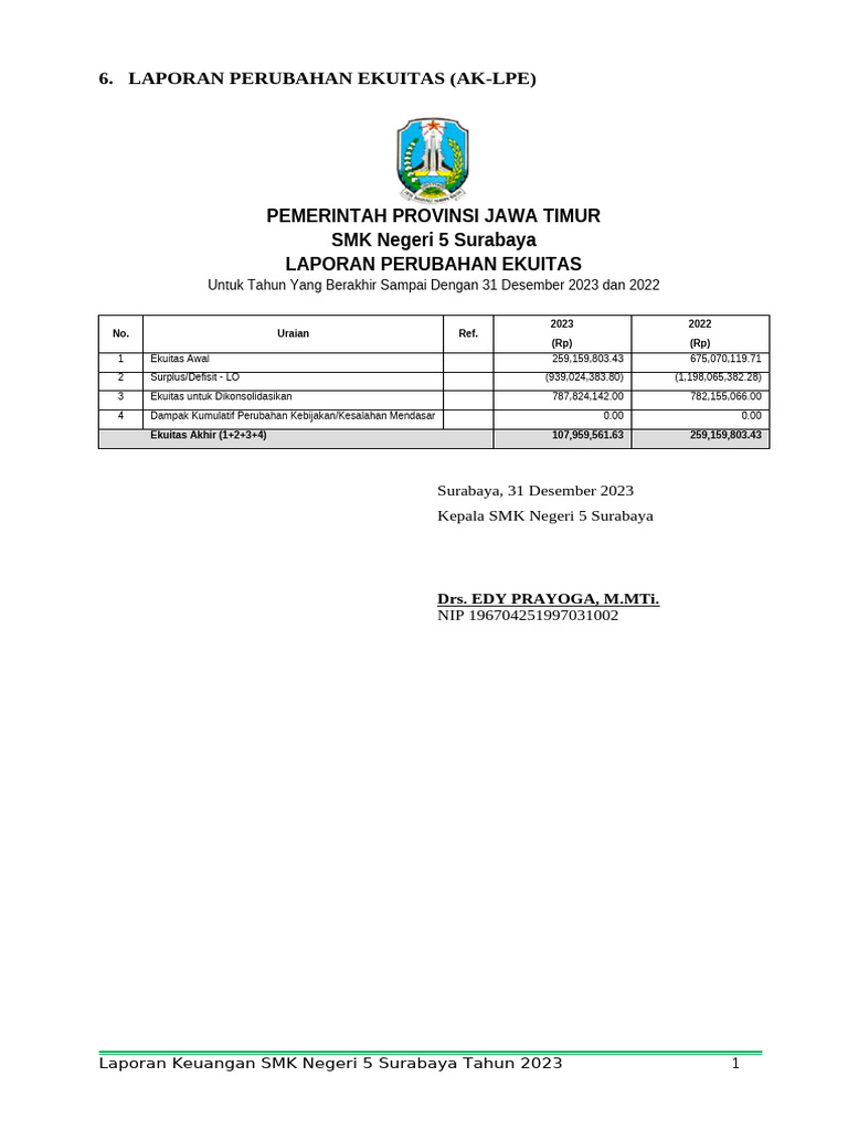 Laporan Perubahan Ekuitas | PDF