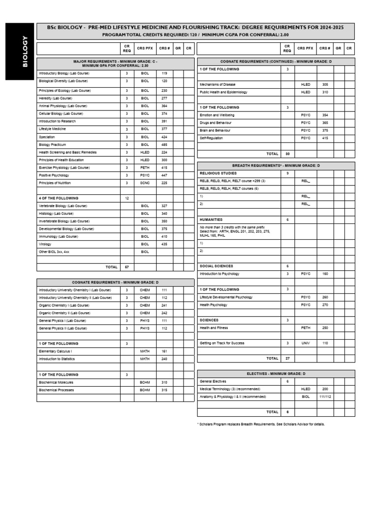 Biology PreMed LMF Track | PDF