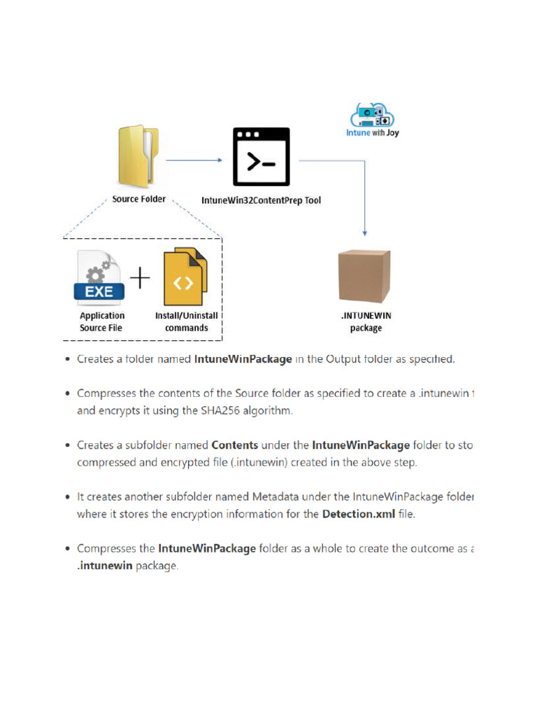 Intune App Troubleshooting-1 | PDF | Zip (File Format) | Computer File