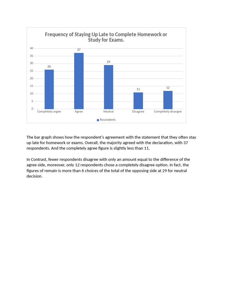 The Bar Graph Shows How The Respondent | PDF