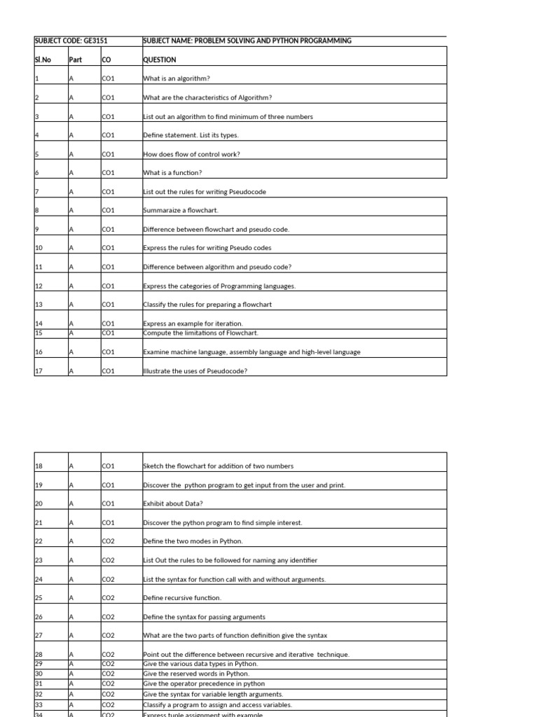 Cse - R21 - Ge3151 - Problem Solving and Python Programming | PDF | Algorithms | Python ...