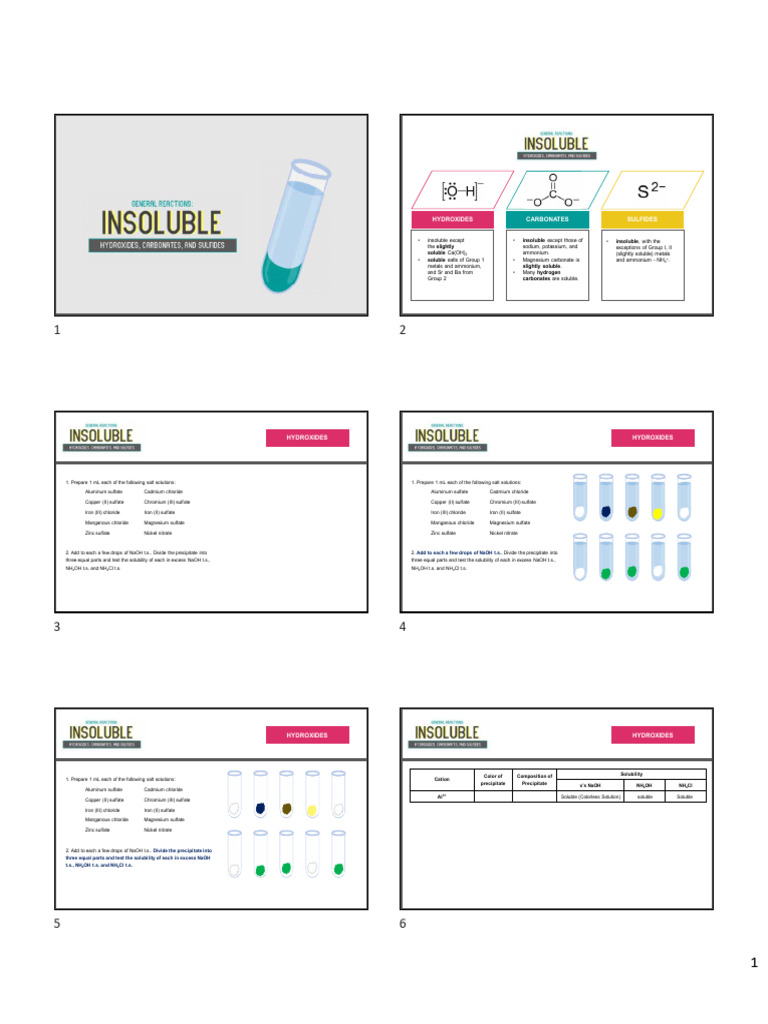 Solubility Tests for Hydroxides, Carbonates, and Sulfides | PDF ...