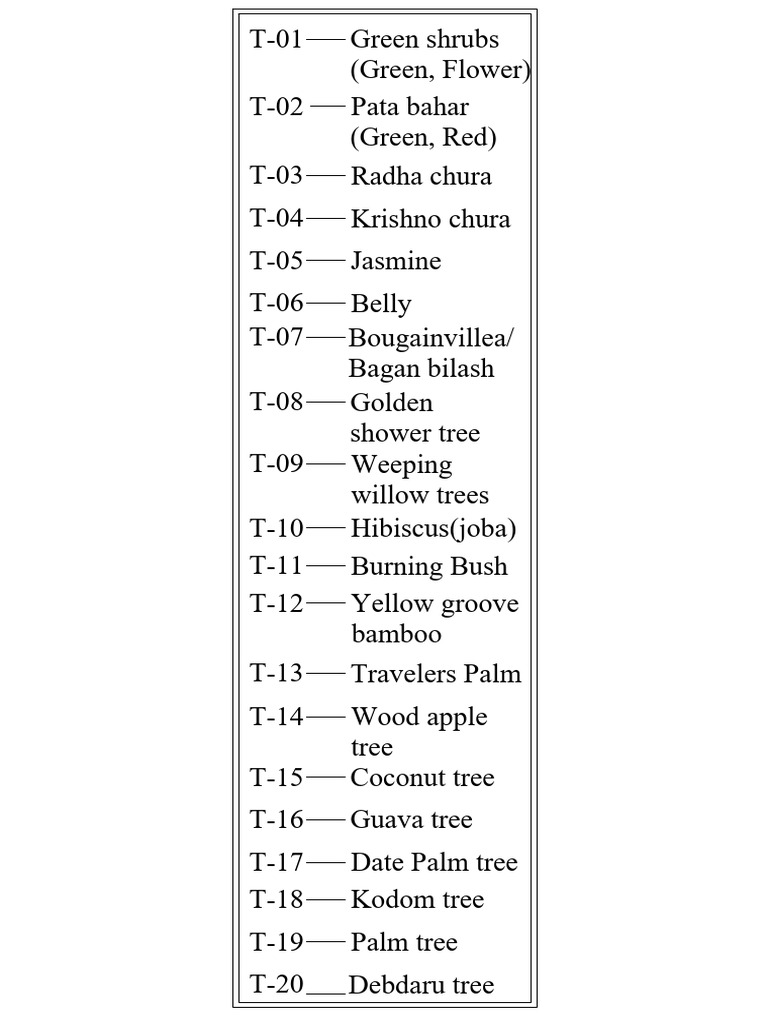 Diverse Tree and Plant List | PDF