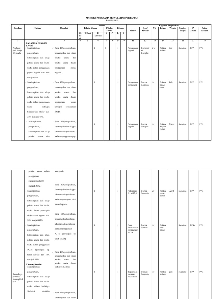 Matriks Programa Penyuluhan Pertanian | PDF