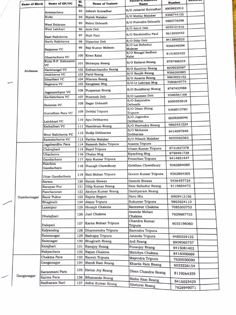 Dhalai Polytechnic List | PDF | South Asia