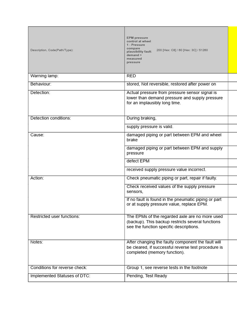 Knorr Bense Fault Code Info For A Renault Midlum EBS, ABS Issue. 02.04.24 | PDF
