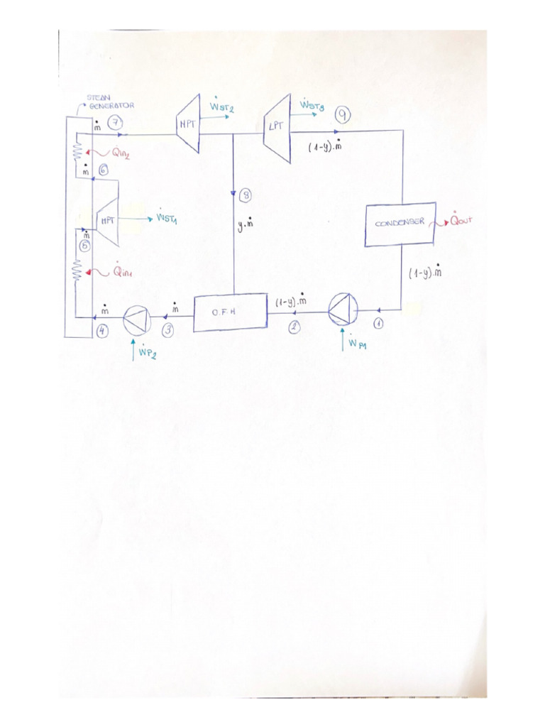 Cycleschematic | PDF