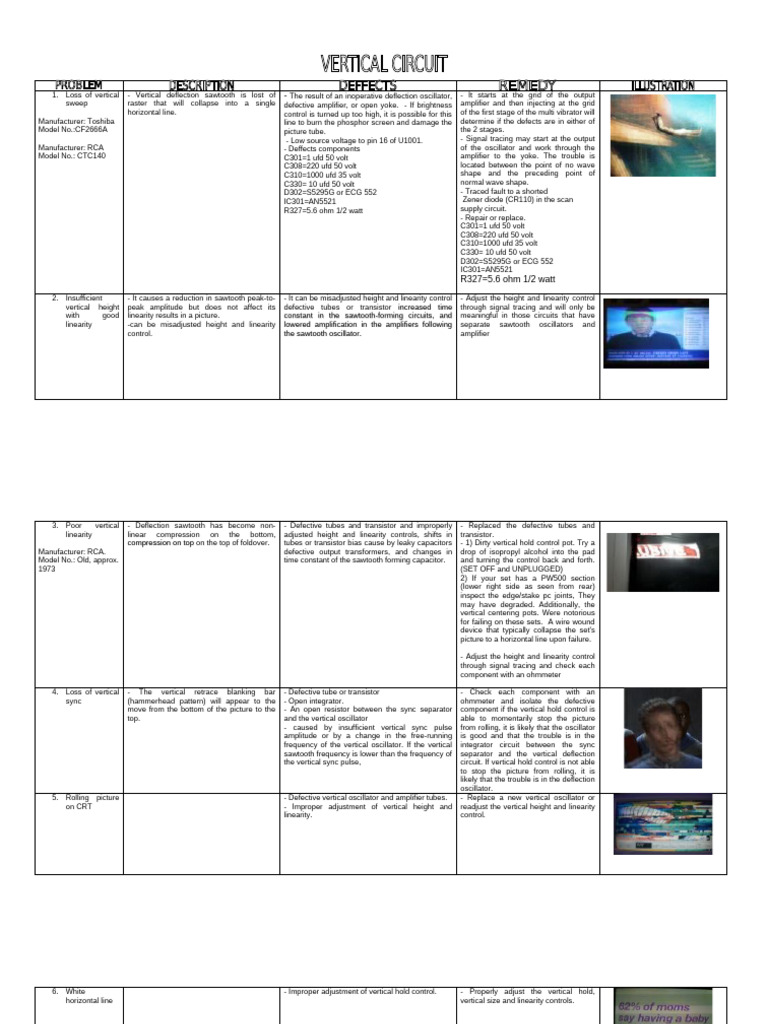 TV Troubleshooting Guide | PDF | Rectifier | Vacuum Tube