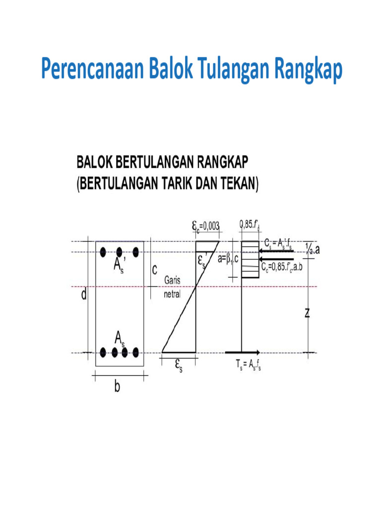 04 Tul Rangkap Dan Balok T p85-134 | PDF