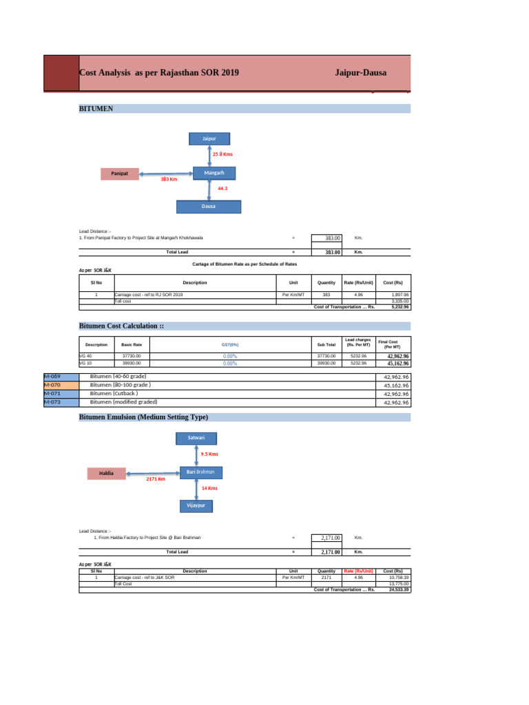 Standard Data Book Road Bridge - 2019 U.P. (Pkg-2) | PDF