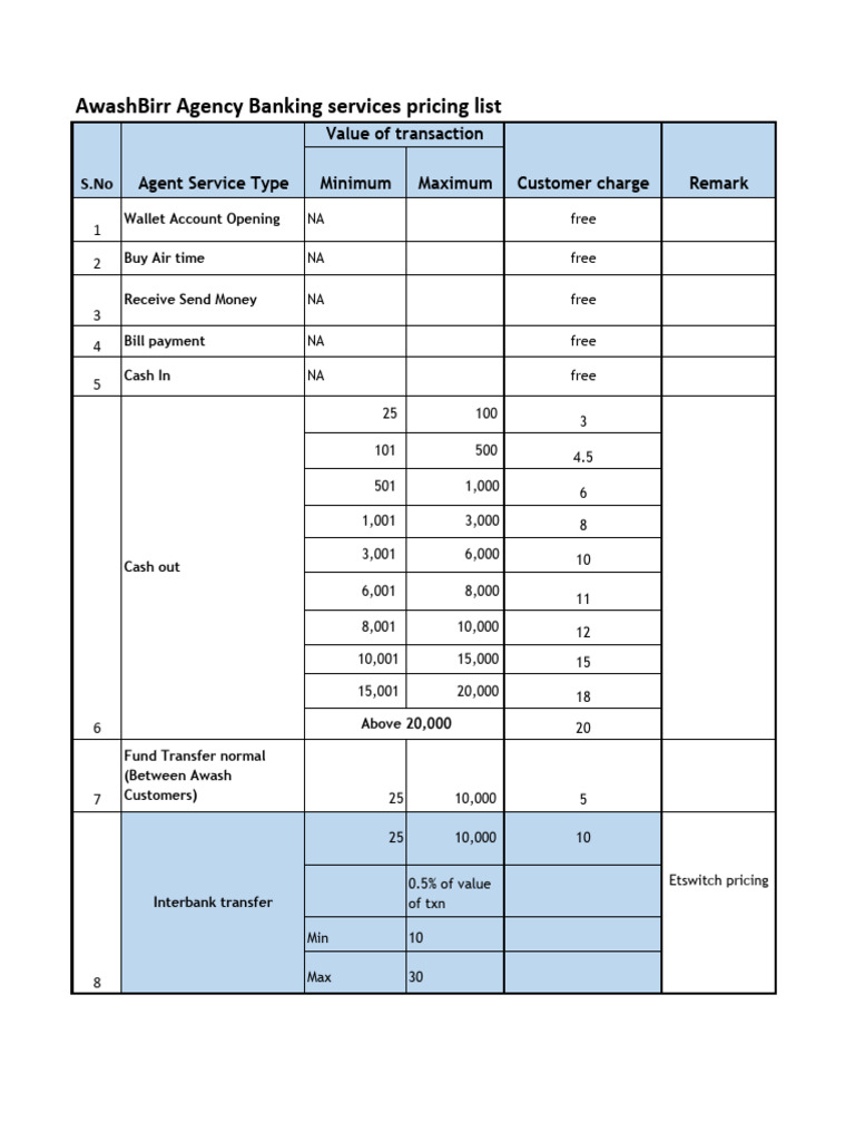 Agency Services Pricing List | PDF
