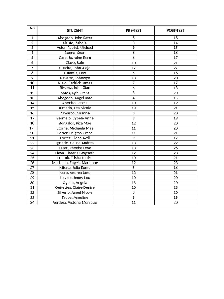test-result-grade-10 | PDF
