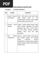 Contoh Votum | PDF