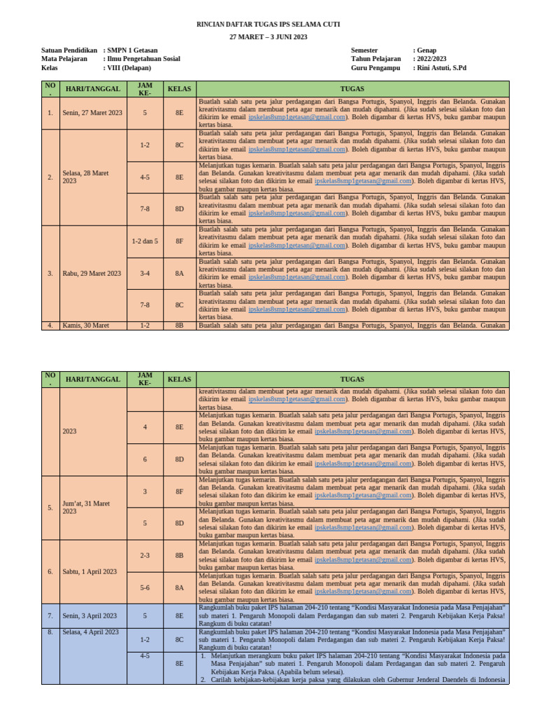 Daftar Tugas Cuti - Ips - Rini Astuti | PDF