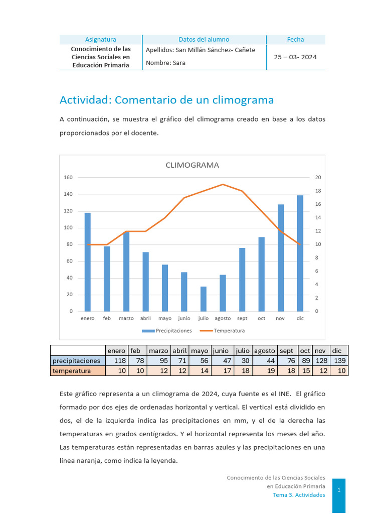 Análisis de Climograma 2024 | PDF | Clima oceánico | Clima