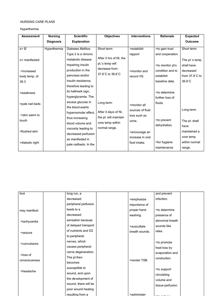 Nursing Care Plans | Fatigue (Medical) | Weakness