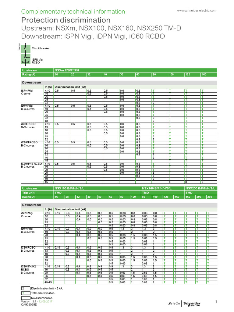 Schneider Cascading Tables Overview | PDF | Power (Physics ...