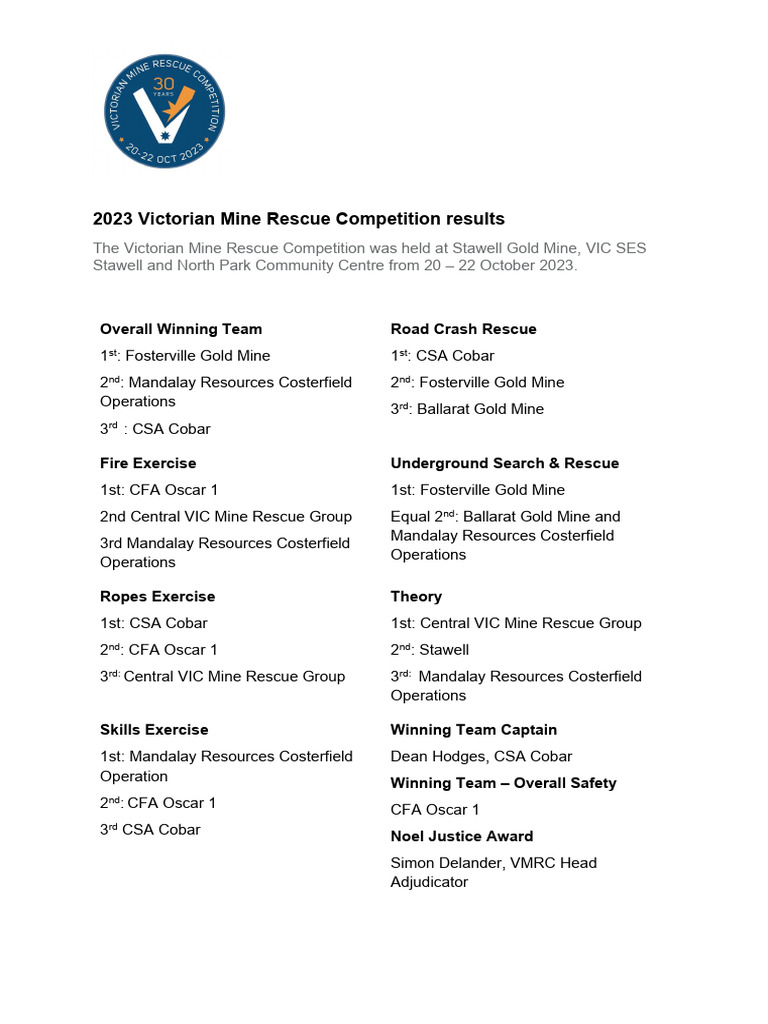 2023 Victorian Mine Rescue Competition Results | PDF | Science ...