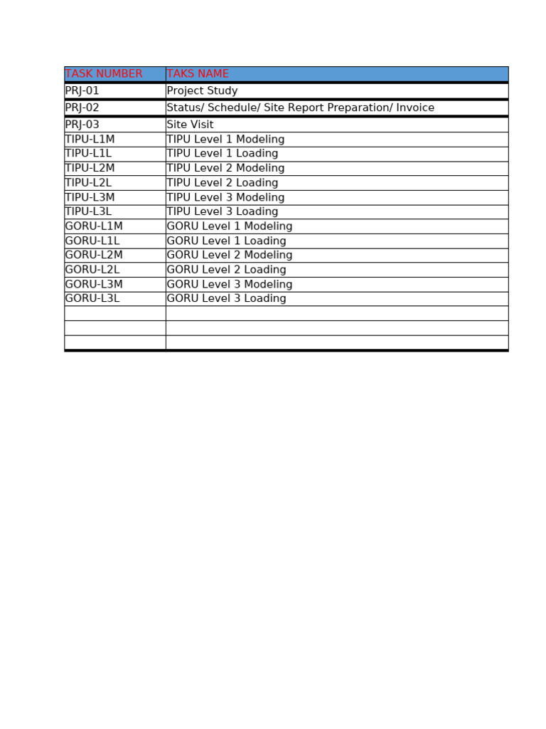 TASK Numbers and Names | PDF