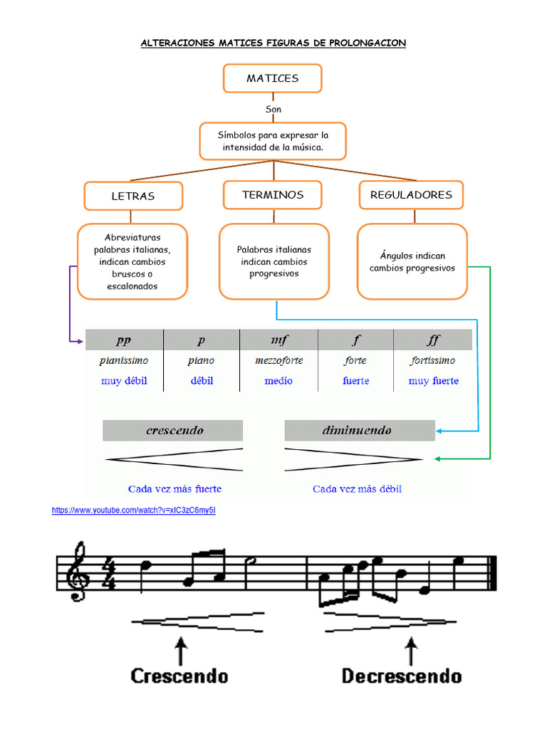 Alteraciones Matices y Prolongacion | PDF | Los símbolos | Teoría musical