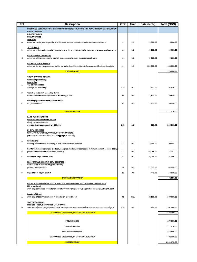 BOQ-POULTRY HOUSE-STEEL TRUSSES Rev 1 | PDF | Concrete | Structural ...