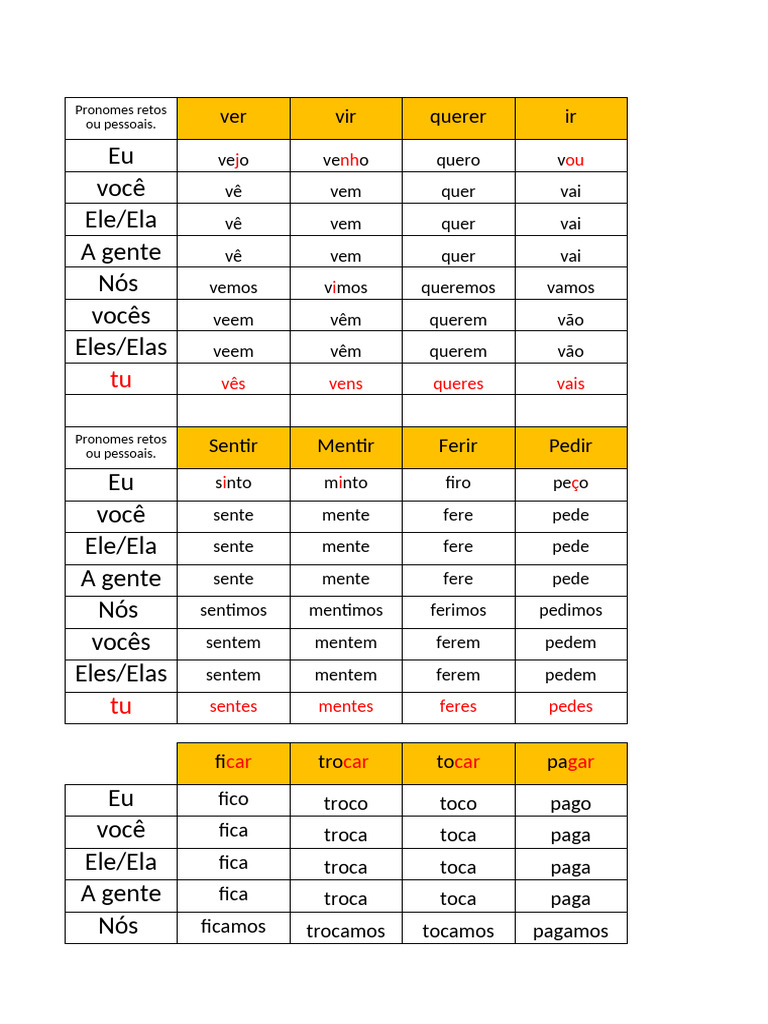 Verbos no Presente do Indicativo | PDF