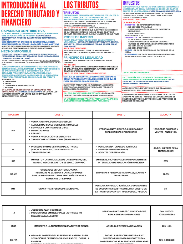 Derecho Tributario | PDF | Impuestos | Economias